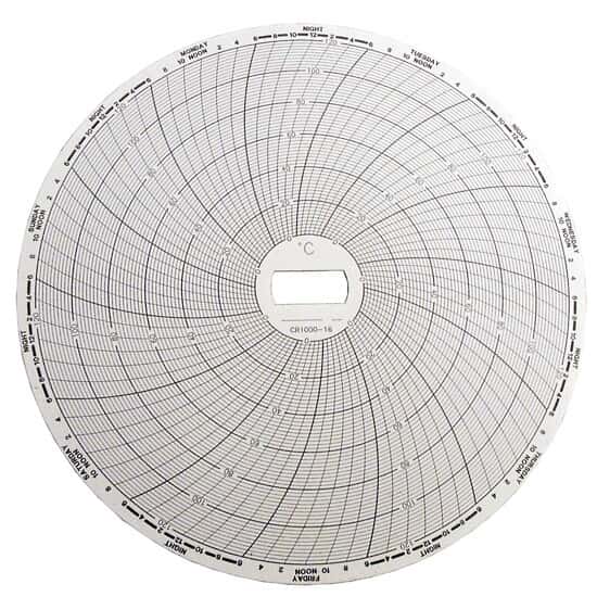 Supco 6" Circular Chart Recorder Paper, 7 Day, 0 to 120°C; 60/Box from ...