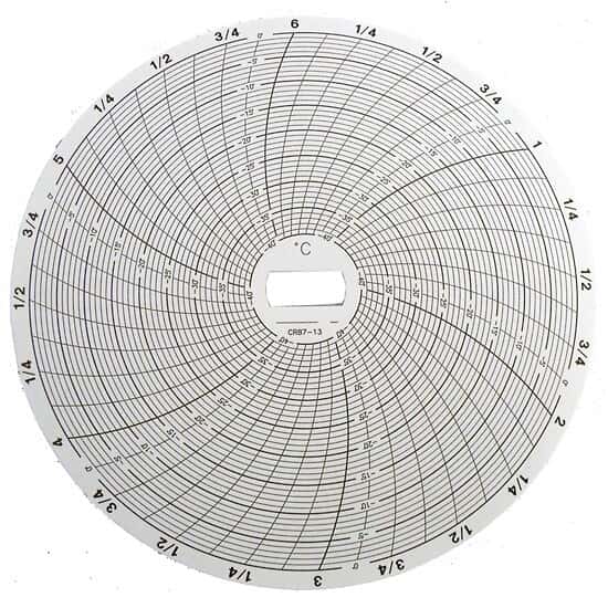 Supco 6" Circular Chart Recorder Paper, 6 Hour, -40 to 0°C, for Type J ...
