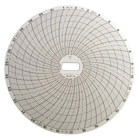 Supco 6" Circular Chart Recorder Paper, 31 Day, -40 to 30°F; 60/Box ...