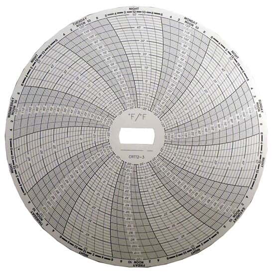 Supco Dual Temperature Chart for Model CR4/KTT, 7 Day, -20°F to 120°F ...