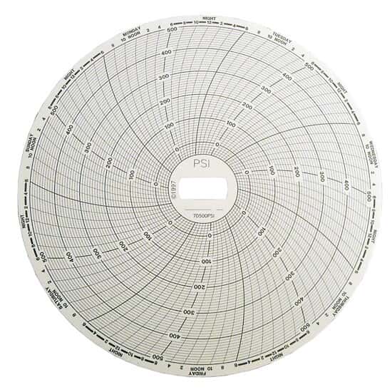 Supco Dual Temperature Chart for Model CR4/KTT, 7 Day, -20°F to 50°F ...