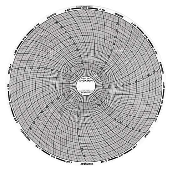 Dickson Circular Chart Recorder Paper, 3" to 8" Sizes from Cole-Parmer