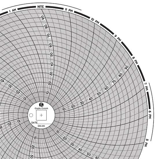 Charts for Barton, American Meter, and Mercury Recorders - Cole-Parmer